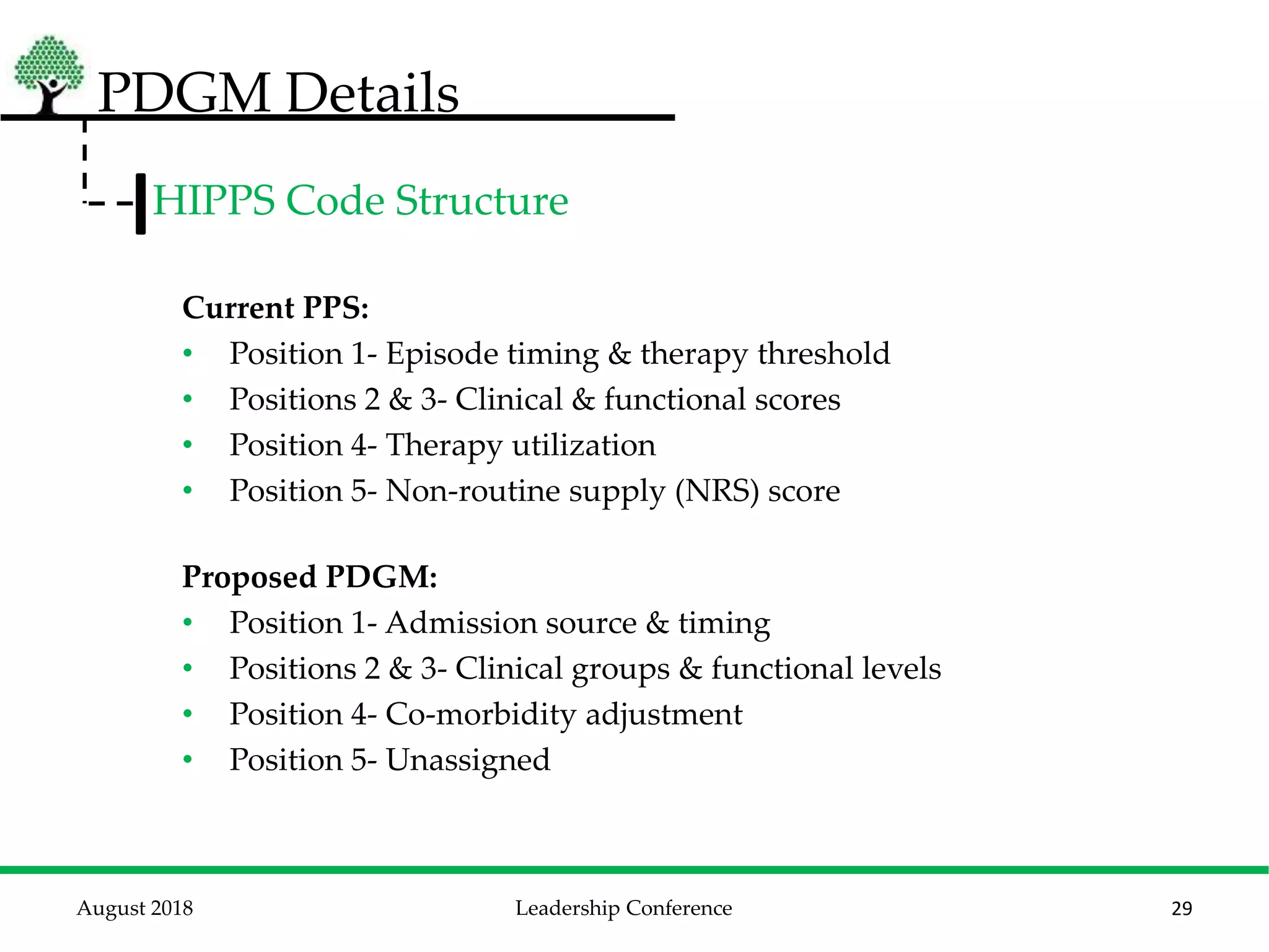 Patient-Driven Groupings Model (PDGM) Overview | PPTX