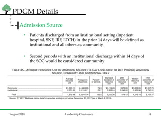 Patient-Driven Groupings Model (PDGM) Overview | PPTX | Diseases and ...