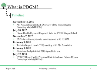Patient-Driven Groupings Model (PDGM) Overview | PPTX | Diseases and ...