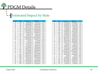 Patient-Driven Groupings Model (PDGM) Overview | PPT