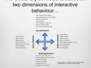 Using Social Styles in Groups | PPTX