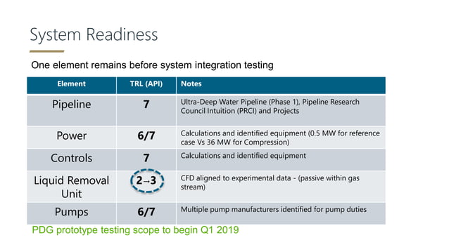 Pseudo Dry Gas System | PPTX