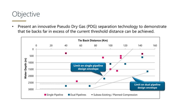 Pseudo Dry Gas System | PPTX