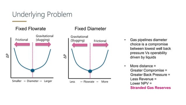 Pseudo Dry Gas System | PPTX