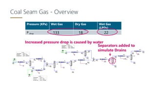 Pseudo Dry Gas System | PPTX