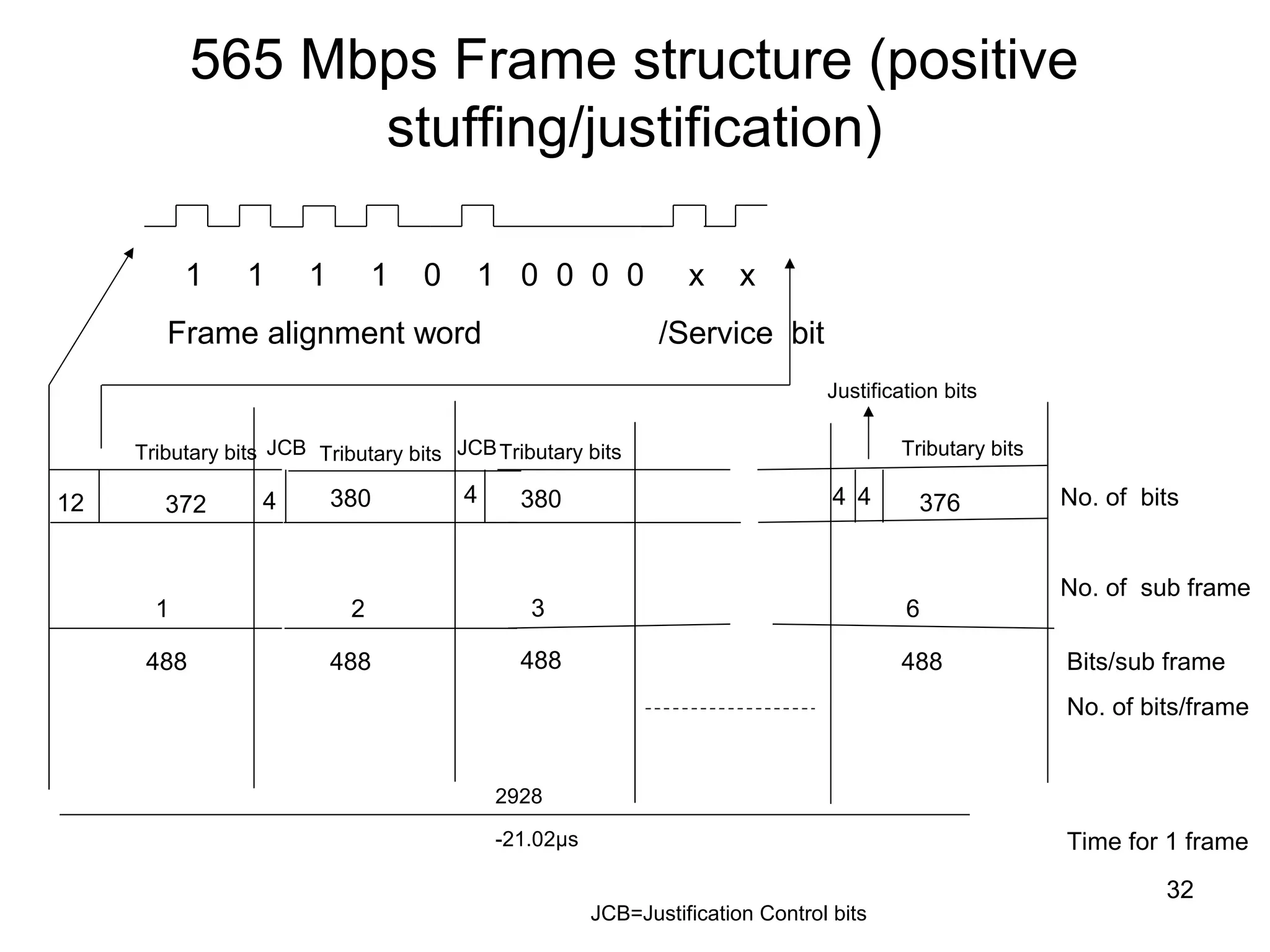 Pdh and sdh1 | PPT