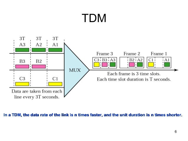 Pdh and sdh1