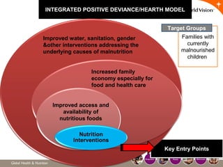Pd hearth overview presentation final | PPT