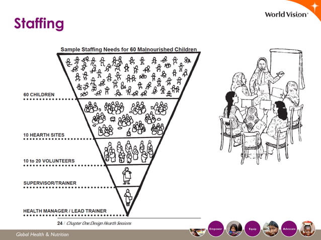 Pd hearth overview presentation final | PPT