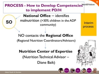 Pd hearth overview presentation final | PPT