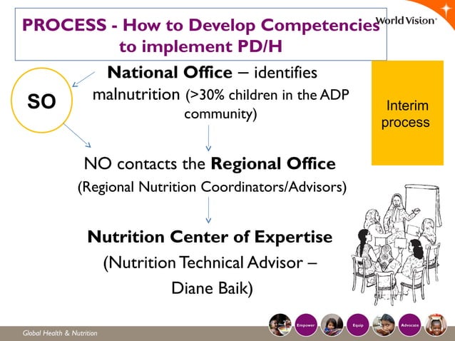 Pd hearth overview presentation final | PPT