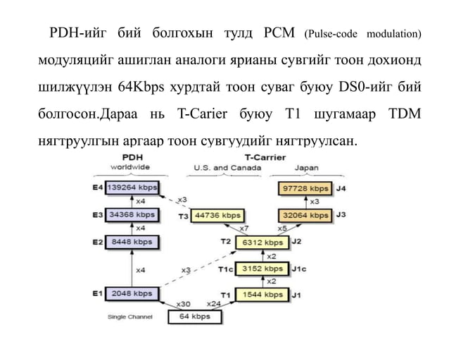 Pdh mt 3 badam, purewoidow | PPT
