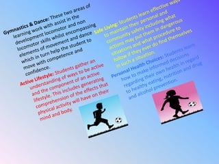 P d h p e | PPTX | Education