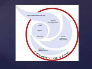 Pdhpe hsc presentation | PPT