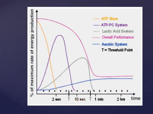 Pdhpe hsc presentation | PPT