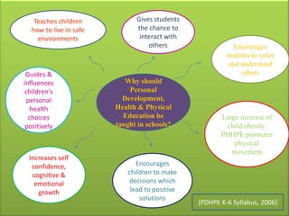 Pdhpe presentation | PPT