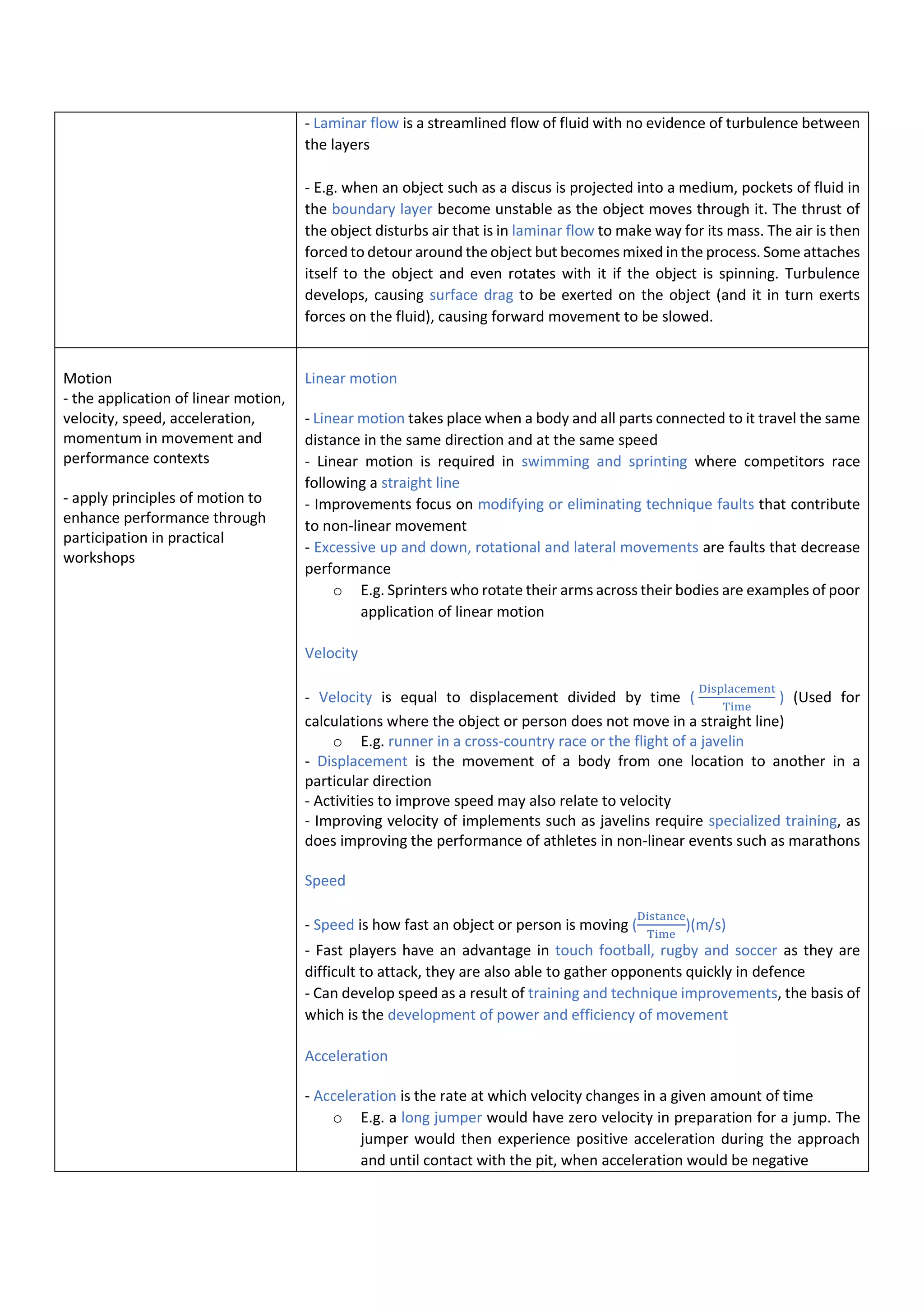 Pdhpe notes for 2019 studies sefton high school | PDF