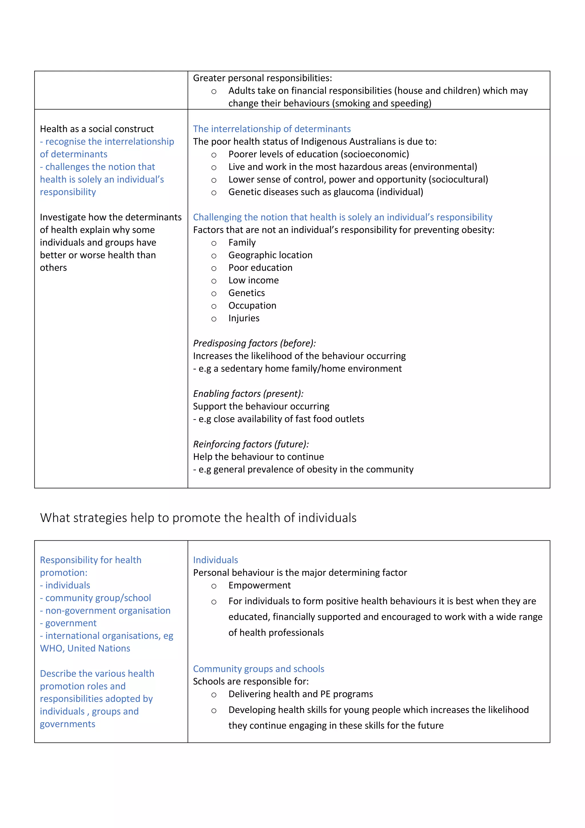 Pdhpe notes for 2019 studies sefton high school | PDF