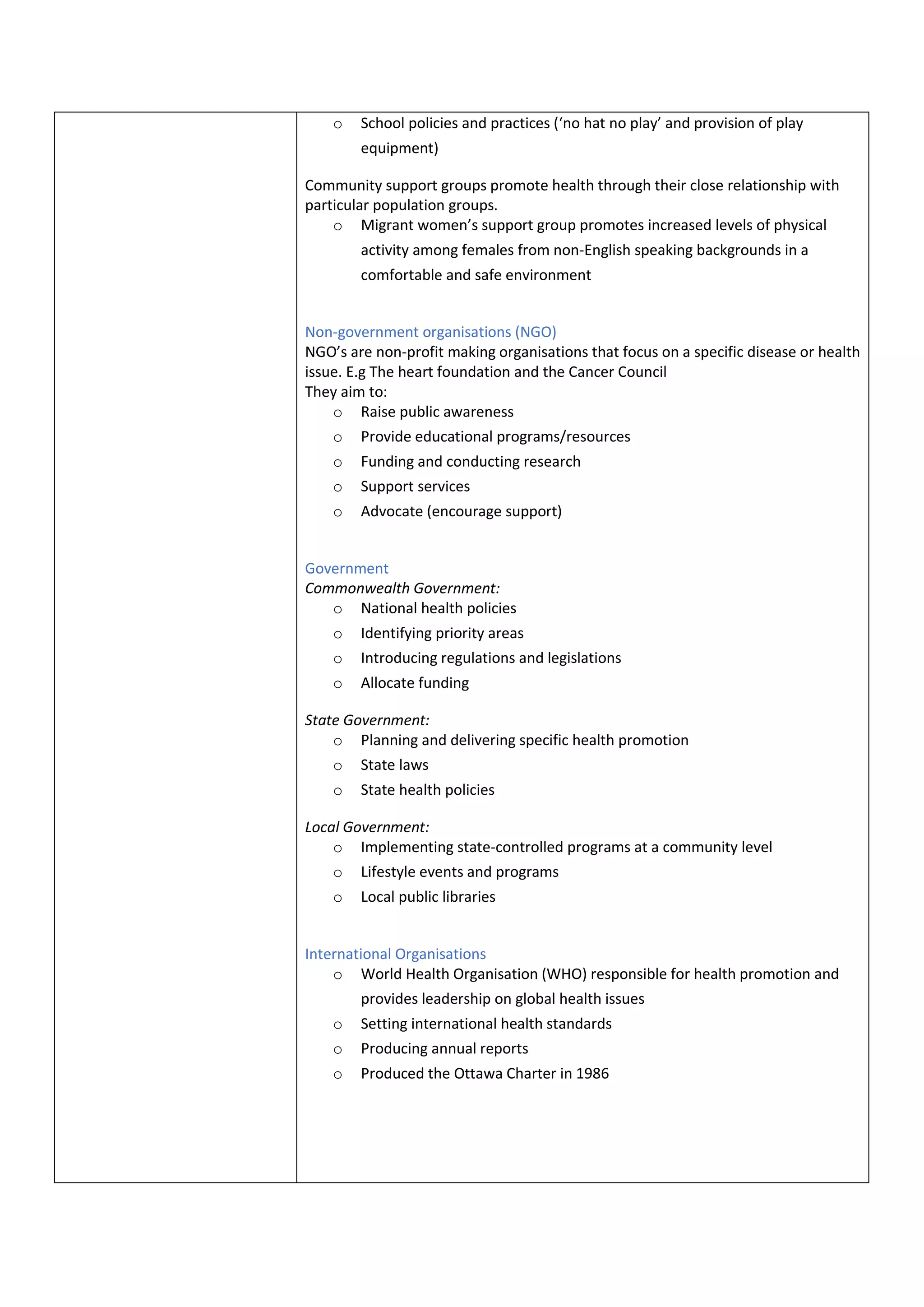 Pdhpe notes for 2019 studies sefton high school | PDF