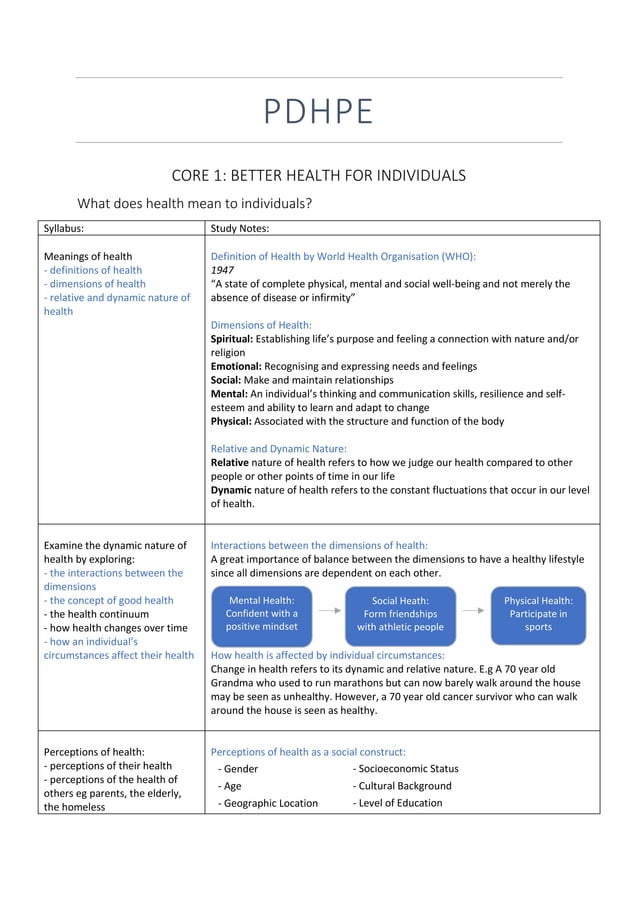 Pdhpe notes for 2019 studies sefton high school | PDF