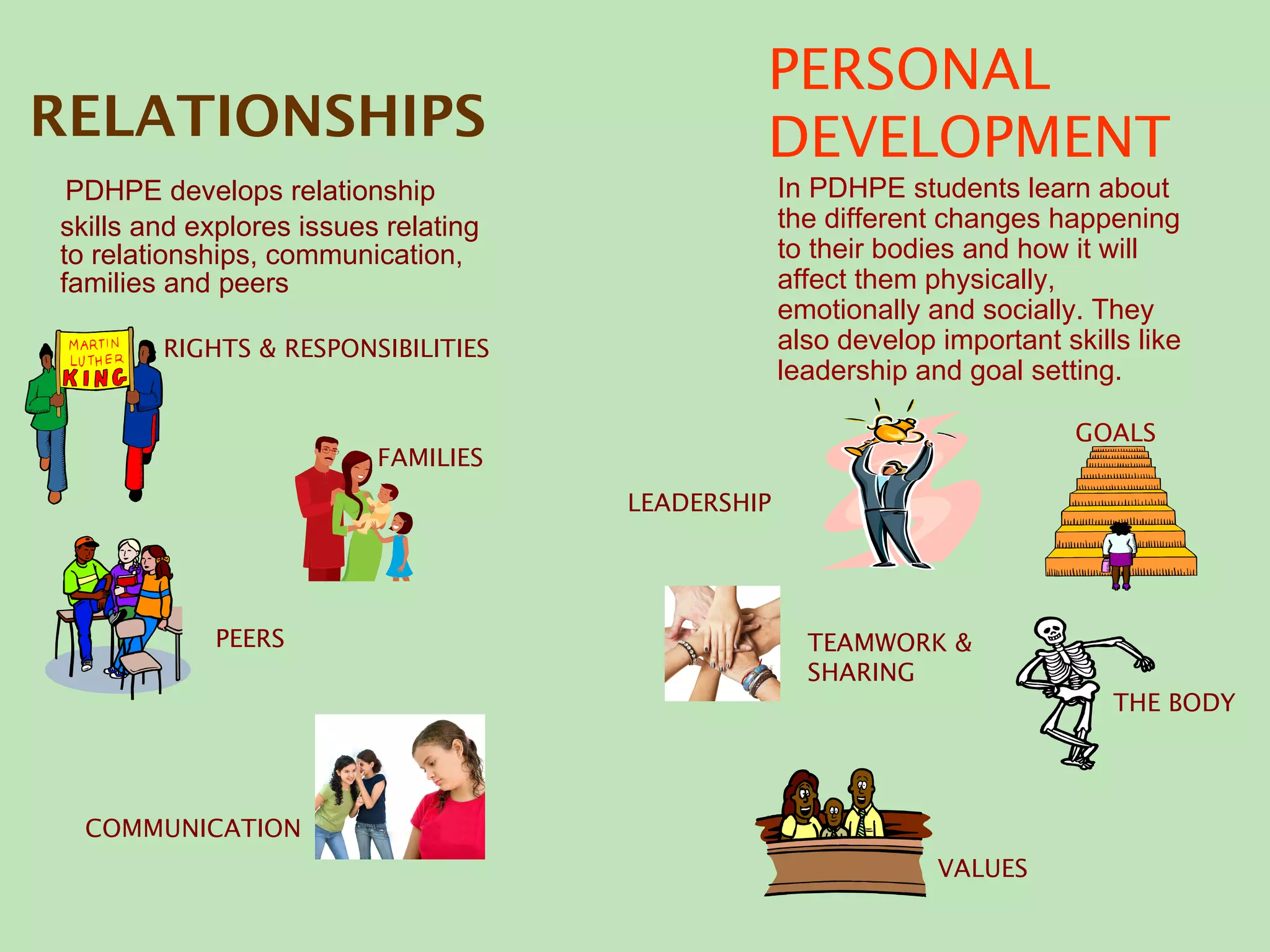 Pdhpe power point | PPT