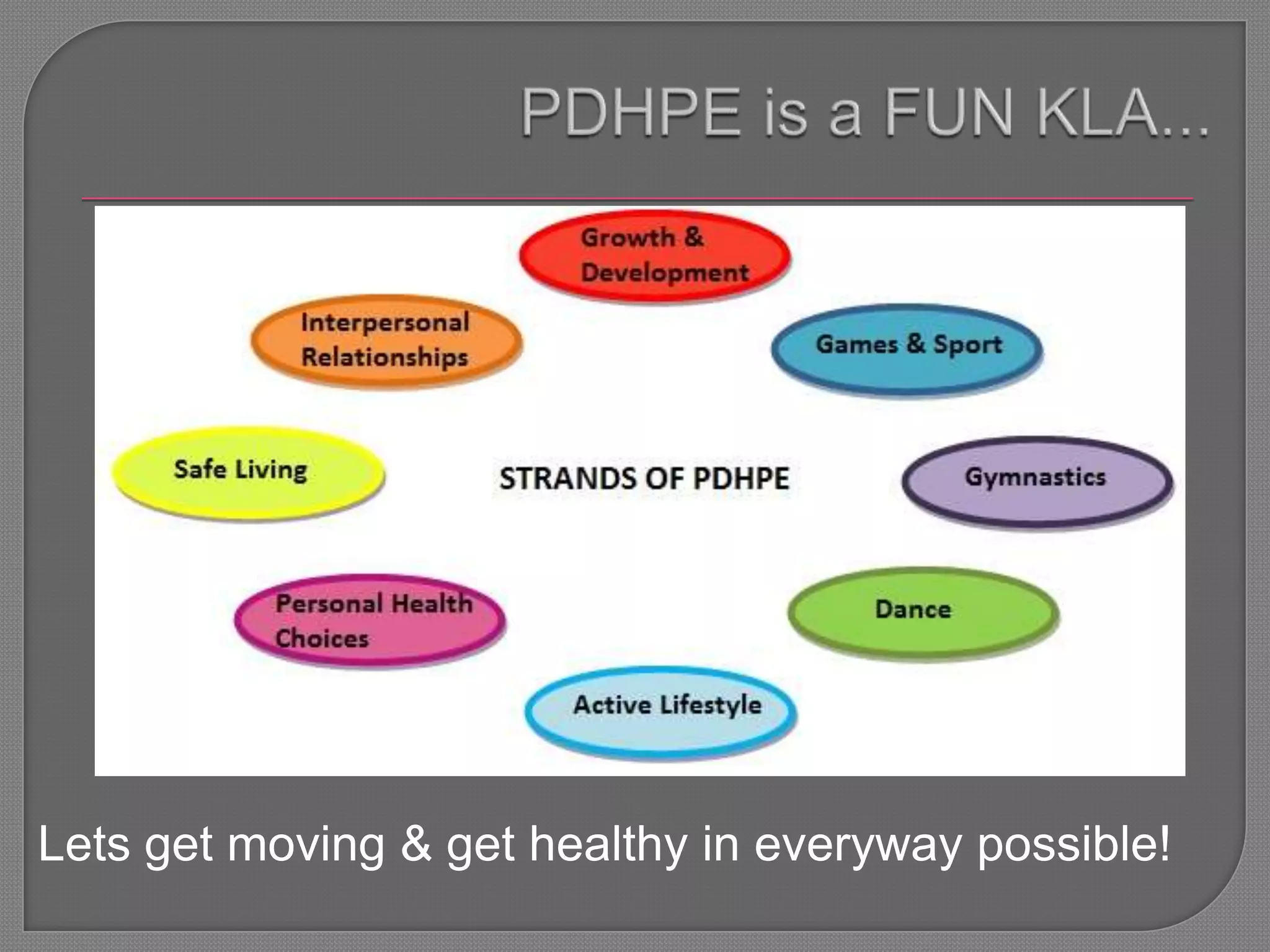 Pdhpe powerpoint | PPT