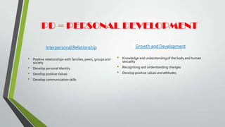 Pdhpe powerpoint | PPTX