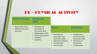 Pdhpe powerpoint | PPTX