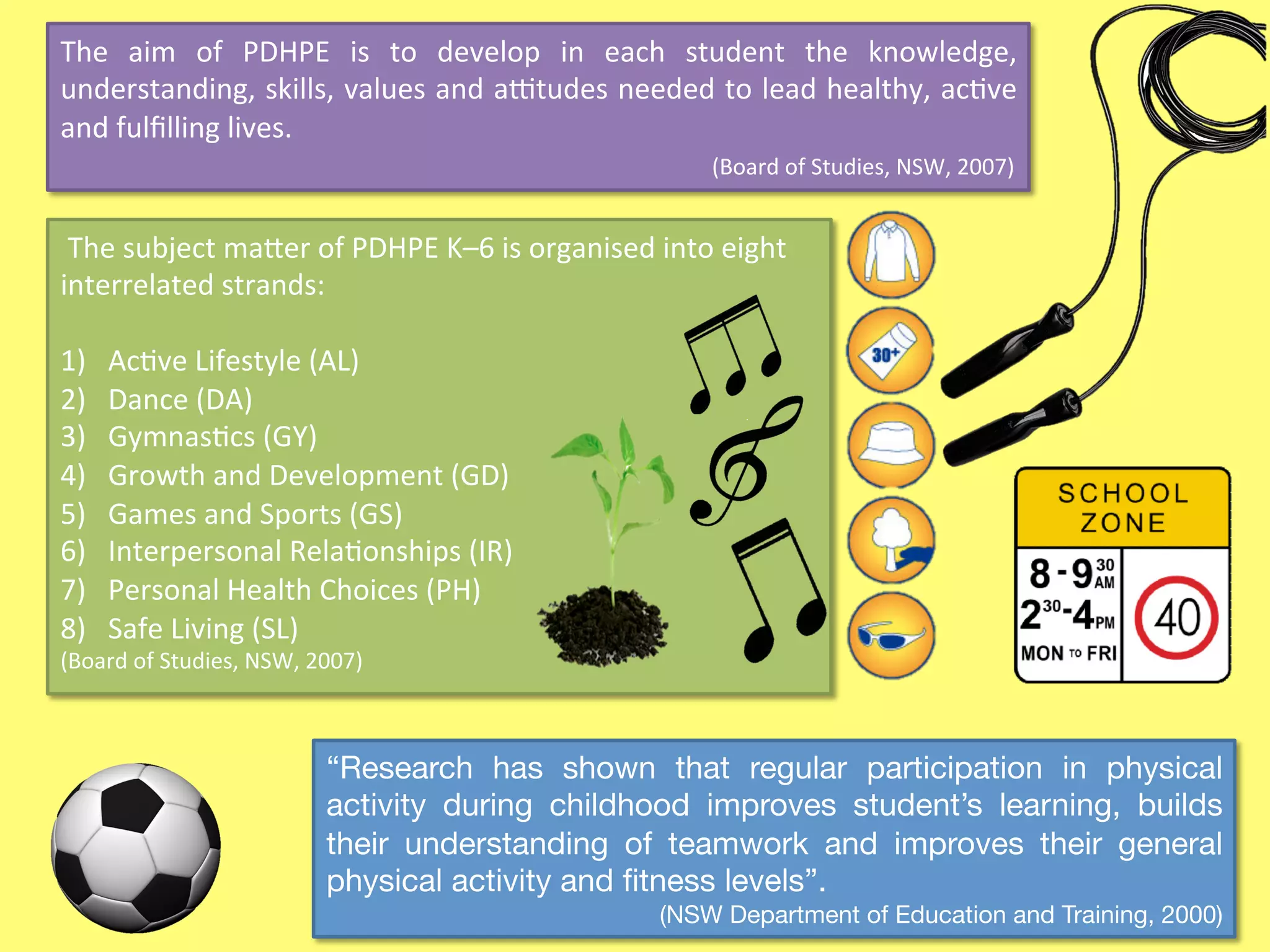 Pdhpe power point | PPT