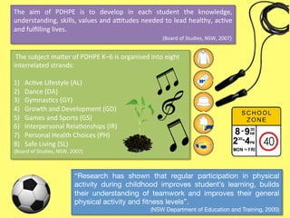 Pdhpe power point | PPT