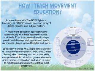 Pdhpe power point | PPTX