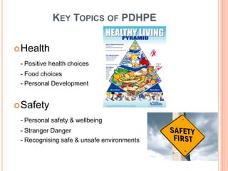 Primary PDHPE | PPTX