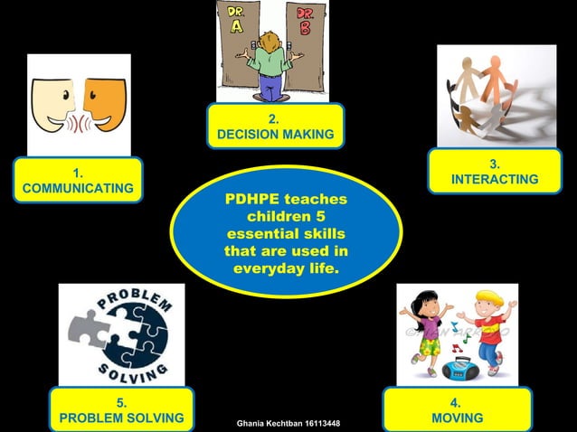 Pdhpe powerpoint presentation | PPT