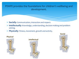 Pdhpe presentation | PPTX