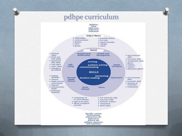 Pdhpe presentation for weebly | PPT