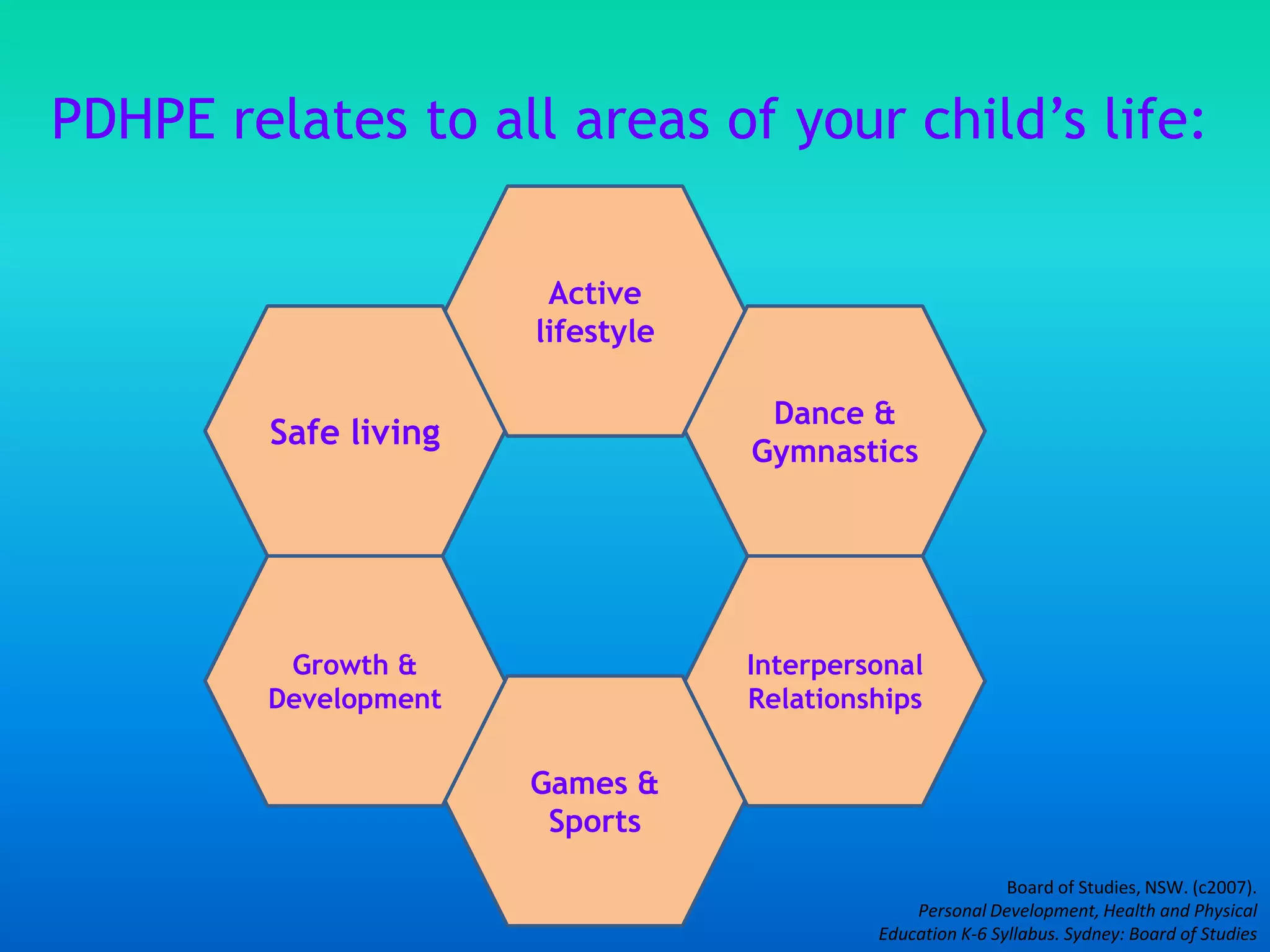 Pdhpe rationale | PPT