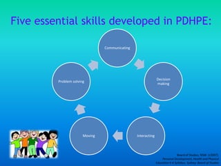 Pdhpe rationale | PPT