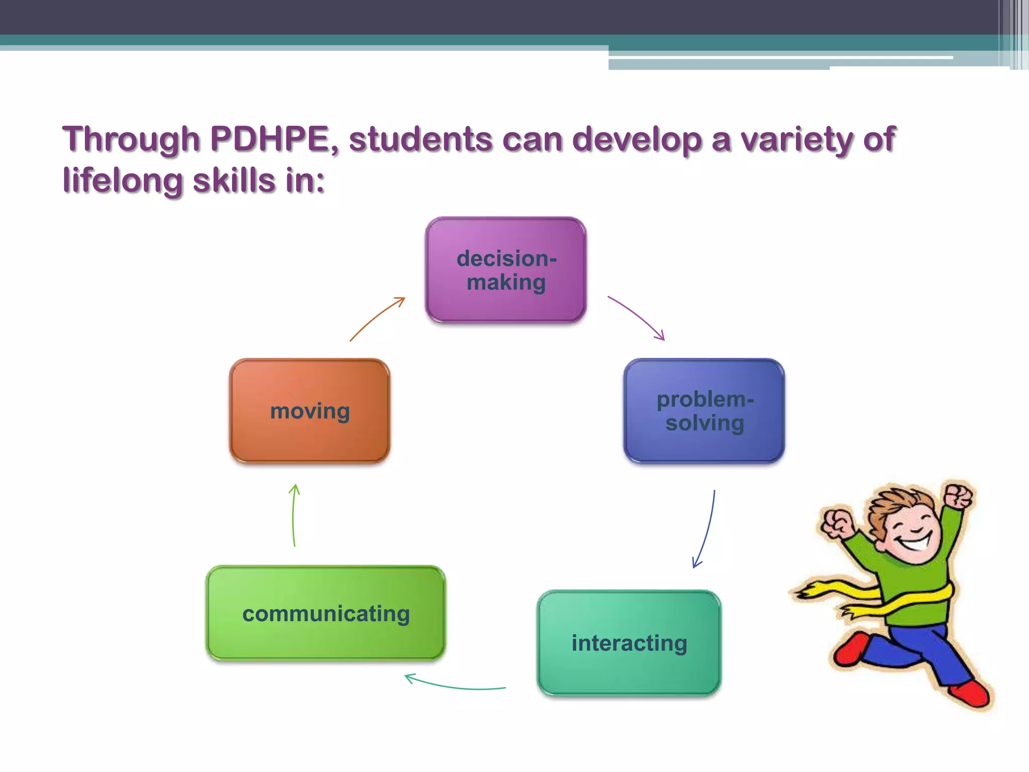 PDHPE In Primary School by Nalin | PPT