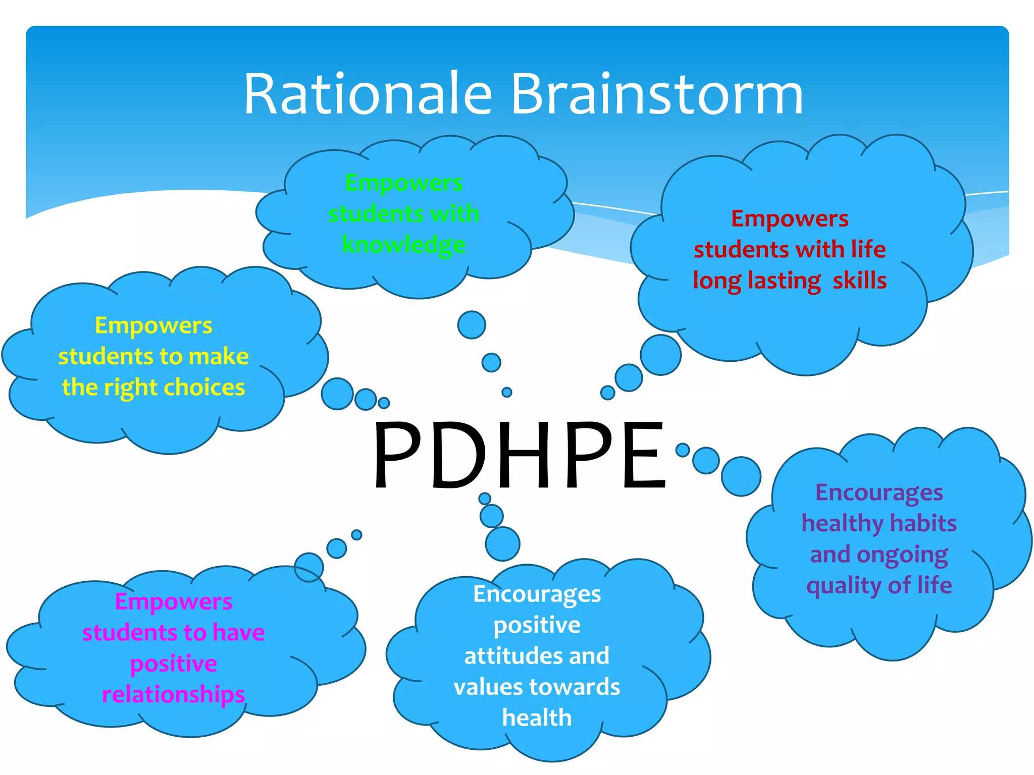 Pdhpe rationale wikispaces | PPTX
