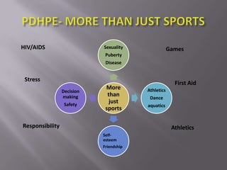 PDHPE Slideshow | PPTX | Medical Health