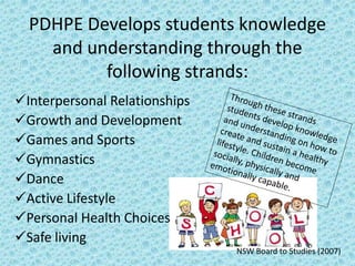Pdhpe slideshow | PPT