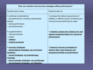 Pdhpe stage 6 slides | PPT