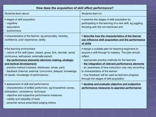 Pdhpe stage 6 slides | PPT