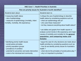 Pdhpe stage 6 slides | PPT