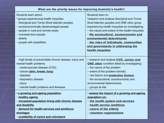 Pdhpe stage 6 slides | PPT