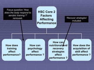 Pdhpe stage 6 slides | PPT