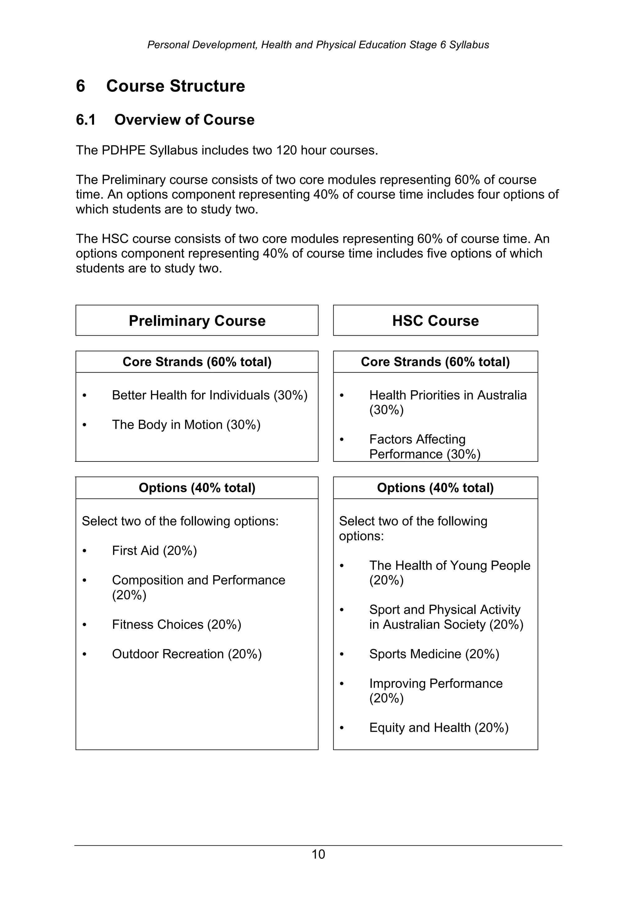 Pdhpe stage 6 syllabus | PDF