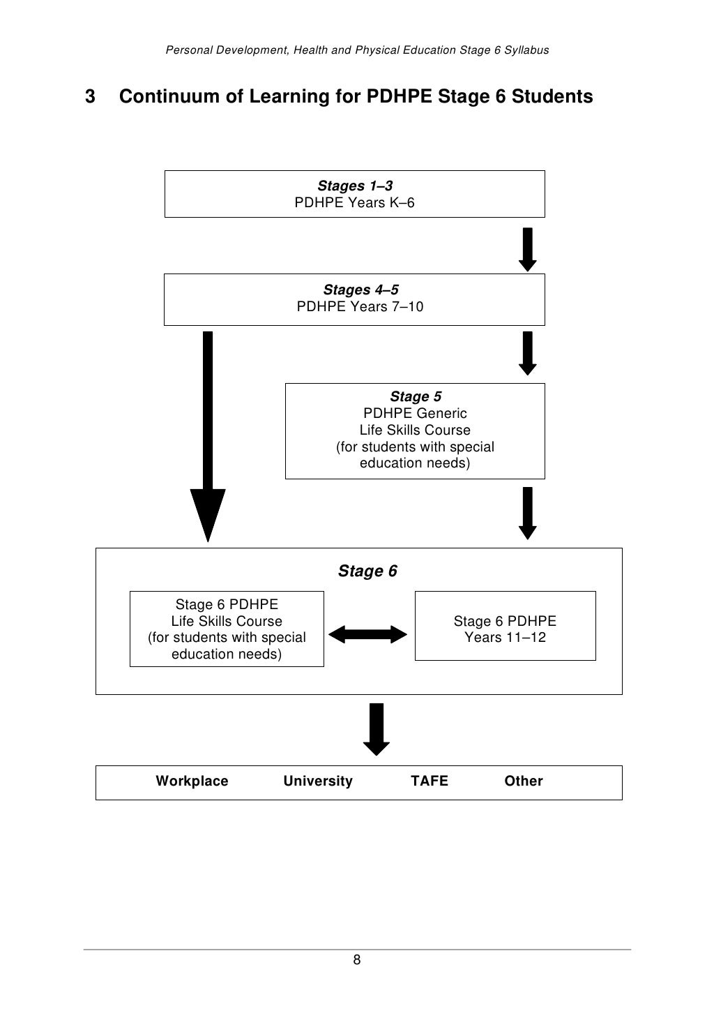 pdhpe-stage-6-syllabus