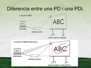 Pissarra Digital Interactiva | PPT