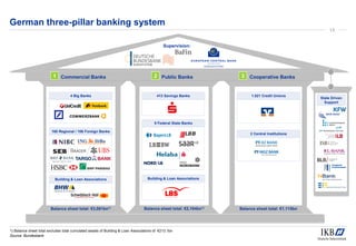 Non-Bank Lending in Germany: How Investors can access Lending to the